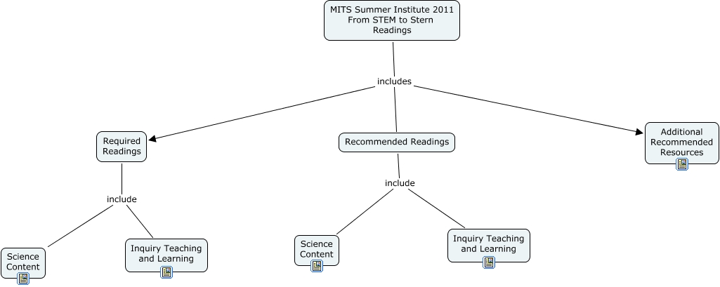 Stem to Stern Participant Resources